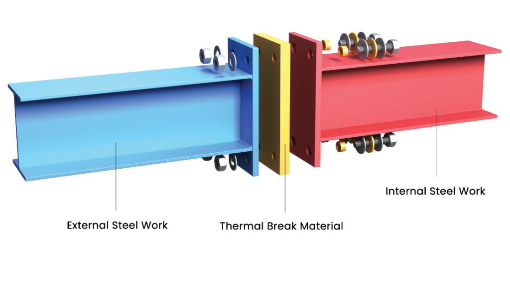 Structural Thermal Break Pads | Armatherm FRR UK